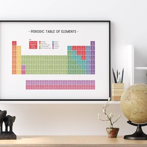 Periodic Table Rainbow Print, Educational Wall Art, Science Chemistry ...
