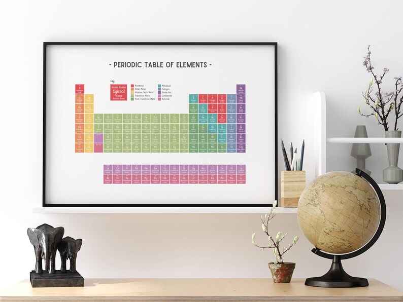 Periodic Table Rainbow Print, Educational Wall Art, Science Chemistry ...