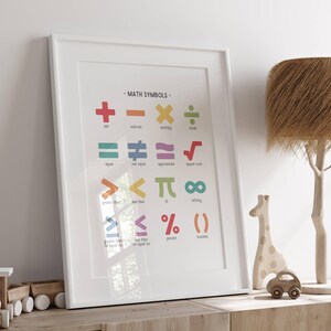 Rainbow Math Symbols Print, Mathematics Chart Poster, Educational ...