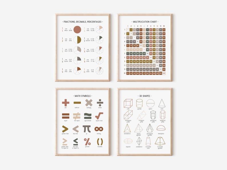 Math Educational Poster Bundle, Set of 4 Mathematics Homeschool ...