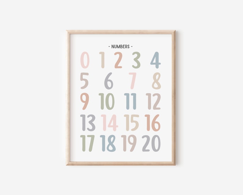 Set of 2 Alphabet Numbers Pastel Poster, Educational Wall Art ...