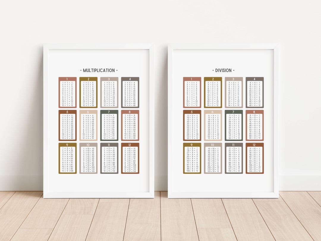 Set of 2 Neutral Math Posters, Division and Multiplication Charts ...