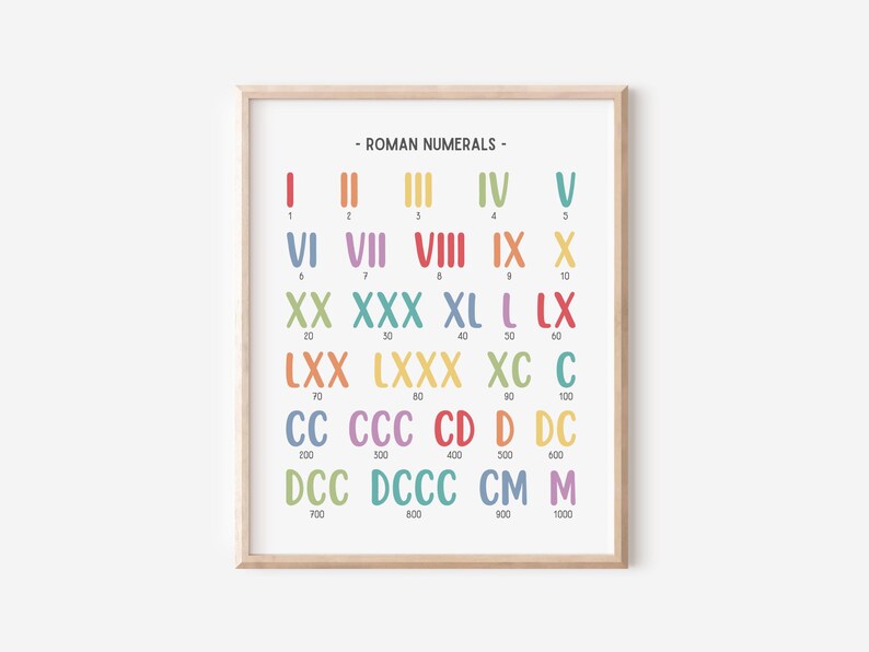 Roman Numerals Math Rainbow Print, Mathematics Poster, Educational Wall ...