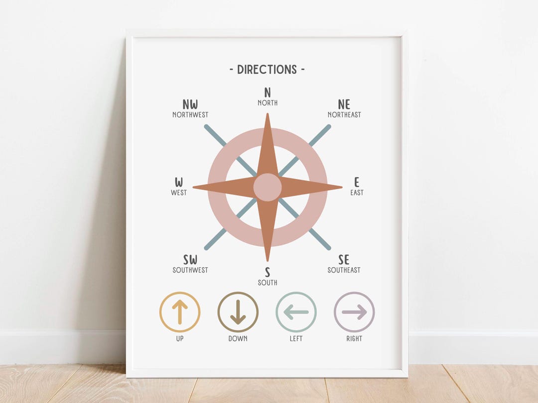 Muted Rainbow Directions Poster, Cardinal Directions Educational Poster ...