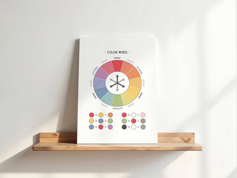 Color Wheel Poster, Colour Theory Chart, Mixing Colors Print ...