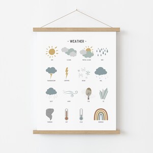 Weather Chart Muted Rainbow Print, Educational Wall Art, Nature ...