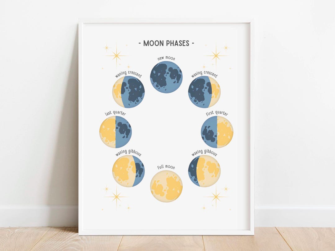 Moon Phases Poster, Astronomy Educational Poster, Homeschool Printable ...