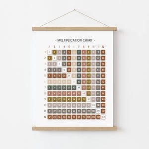 Multiplication Table Neutral Print, Math Chart Poster, Educational Wall ...