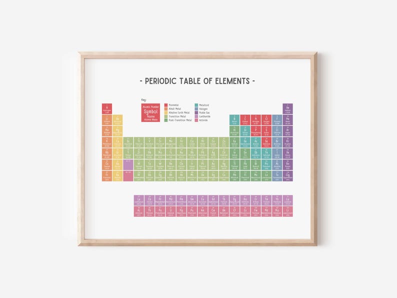 Periodic Table Rainbow Print, Educational Wall Art, Science Chemistry ...