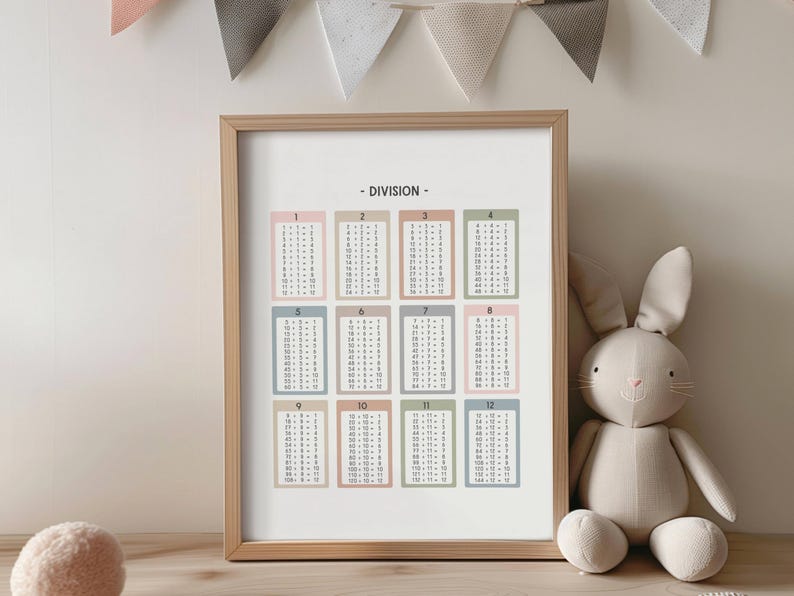 Pastel Division Chart Educational Poster, Homeschool Math Table ...
