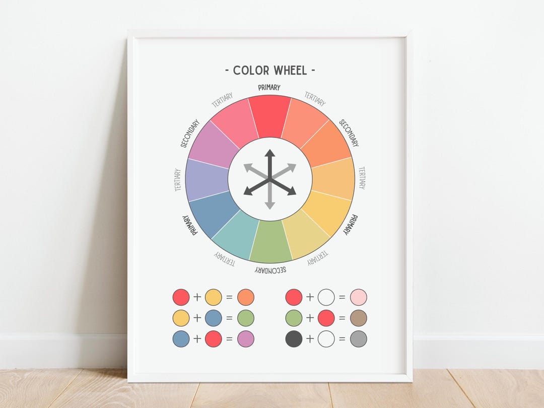 Color Wheel Poster, Colour Theory Chart, Mixing Colors Print ...