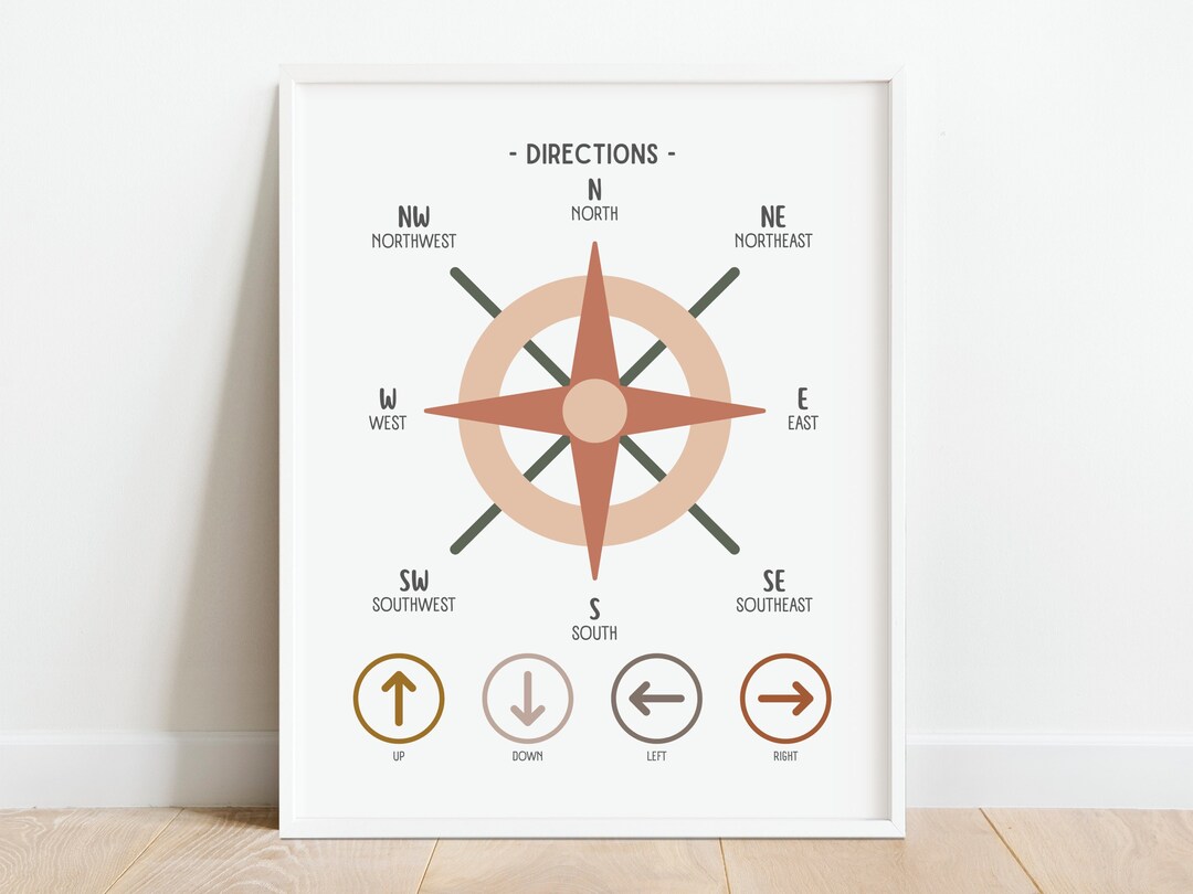 Directions Neutral Poster, Cardinal Directions Educational Wall Art ...