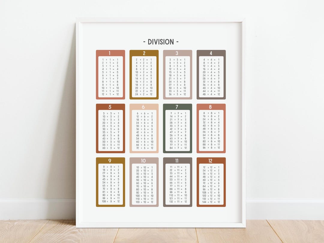 Division Chart Neutral Print, Educational Mathematics Table, Homeschool ...