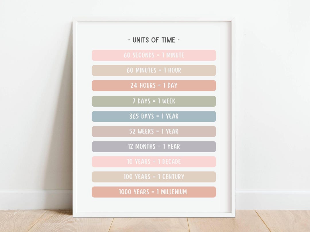Time Units Poster, Pastel Units of Time Math Print, Preschool Boho ...