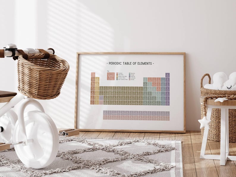 Periodic Table Muted Rainbow Print, Educational Wall Art, Science ...