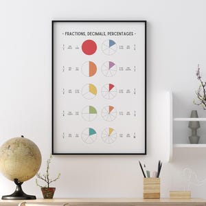 Math Fractions Decimals Percentages Rainbow Print, Mathematics Poster ...