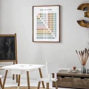 Multiplication Table Muted Rainbow Print, Math Chart Poster ...