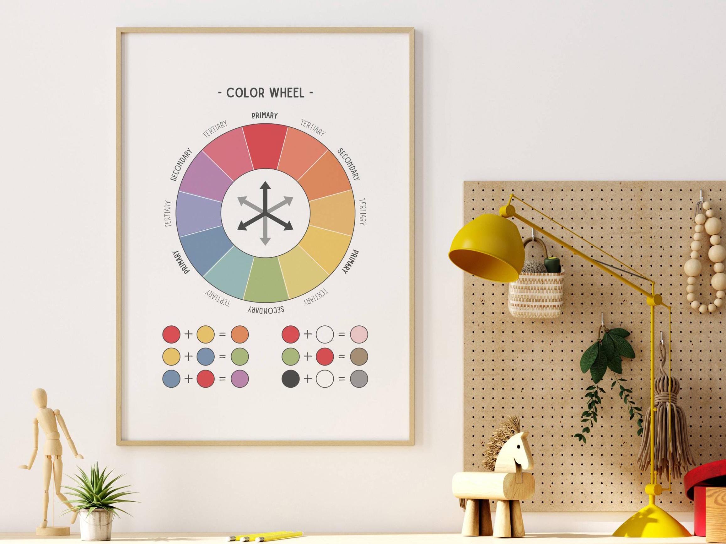 Color Wheel Poster, Colour Theory Chart, Mixing Colors Print ...