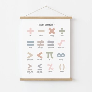 Pastel Math Symbols Print, Mathematics Chart Poster, Educational Poster ...