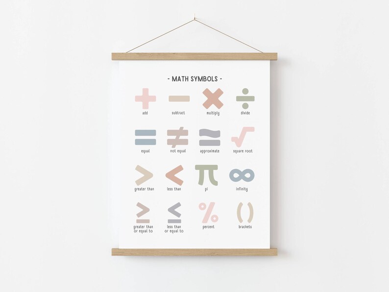 Pastel Math Symbols Print, Mathematics Chart Poster, Educational Poster ...