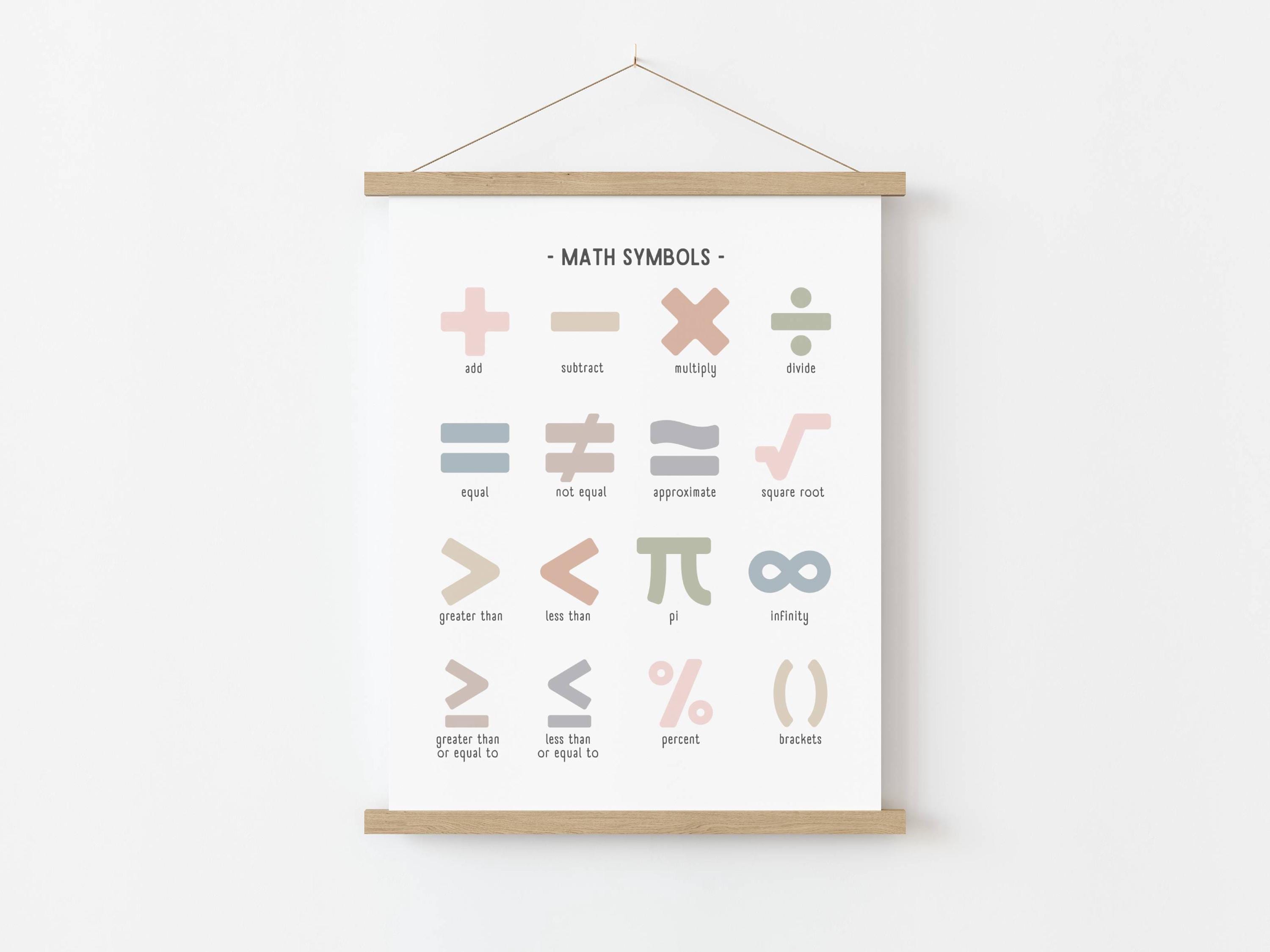 Pastel Math Symbols Print, Mathematics Chart Poster, Educational Poster ...