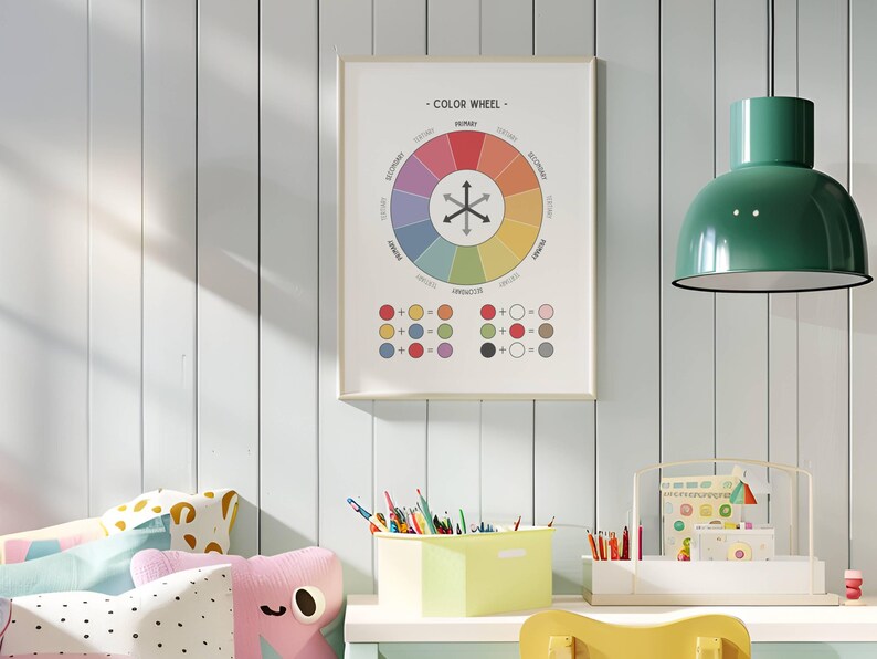 Color Wheel Poster, Colour Theory Chart, Mixing Colors Print ...