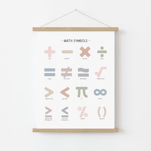 Math Symbols Chart Pastel Print, Mathematics Poster, Educational Wall ...
