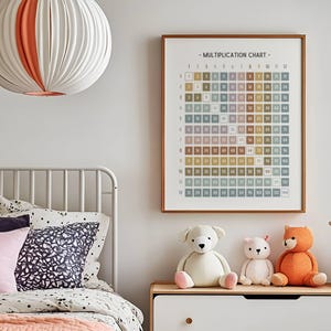 Multiplication Table Muted Rainbow Print, Math Chart Poster ...