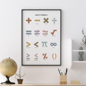 Math Symbols Chart Muted Rainbow Print, Mathematics Poster, Educational ...