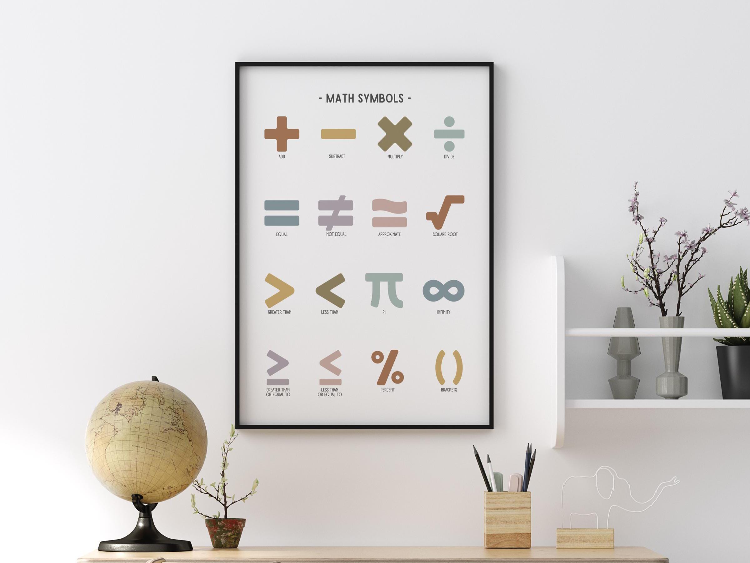 Math Symbols Chart Muted Rainbow Print, Mathematics Poster, Educational ...