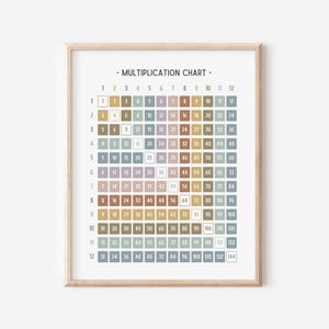 Multiplication Table Muted Rainbow Print, Math Chart Poster ...