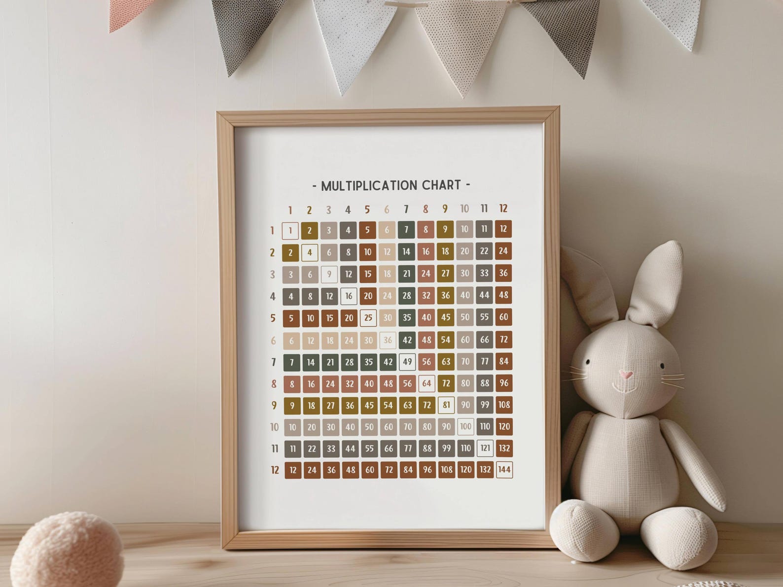 Multiplication Table Neutral Print, Math Chart Poster, Educational Wall ...