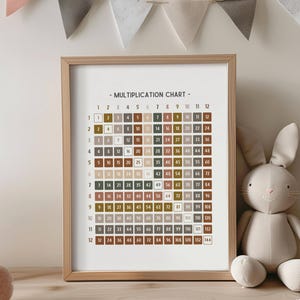 Multiplication Table Neutral Print, Math Chart Poster, Educational Wall ...