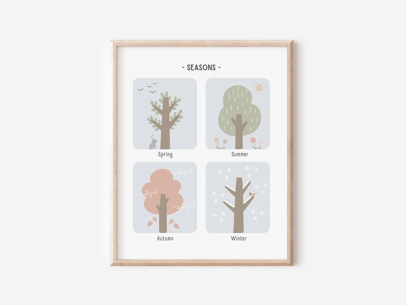 Pastel Seasons Poster, Educational Poster, Homeschool Four Seasons ...