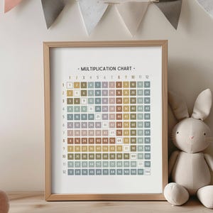 Multiplication Table Muted Rainbow Print, Math Chart Poster ...
