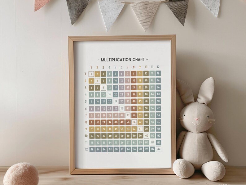 Multiplication Table Muted Rainbow Print, Math Chart Poster ...