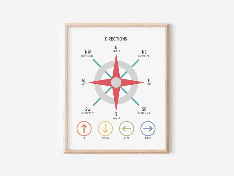 Set of 2 Rainbow Geography Educational Posters, Continents Directions ...