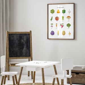 Vegetables Print, Veggies Food Poster, Educational Wall Art, Homeschool ...