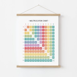 Multiplication Table Rainbow Print, Math Chart Poster, Educational Wall ...