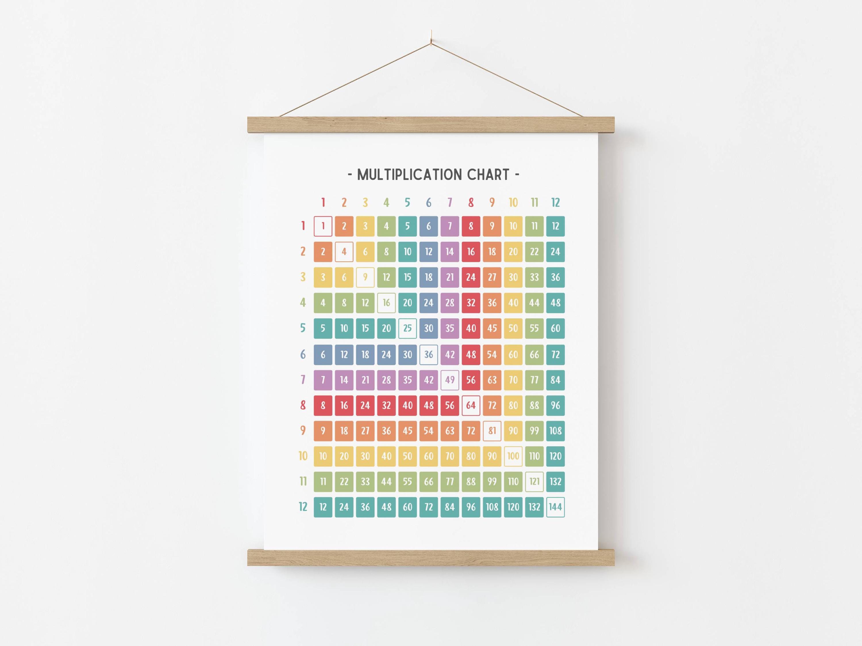 Multiplication Table Rainbow Print, Math Chart Poster, Educational Wall ...