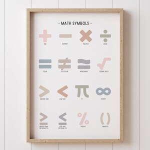 Math Symbols Chart Pastel Print, Mathematics Poster, Educational Wall ...