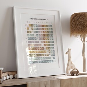 Multiplication Table Muted Rainbow Print, Math Chart Poster ...