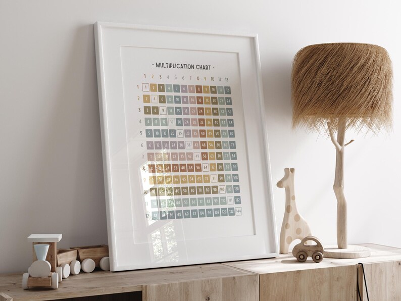 Multiplication Table Muted Rainbow Print, Math Chart Poster ...