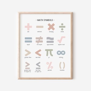 Pastel Math Symbols Print, Mathematics Chart Poster, Educational Poster ...