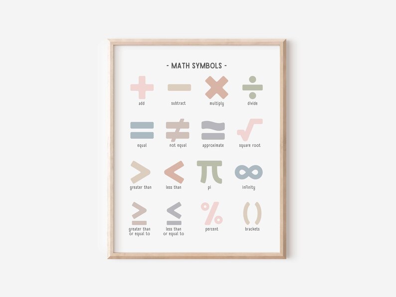 Pastel Math Symbols Print, Mathematics Chart Poster, Educational Poster ...