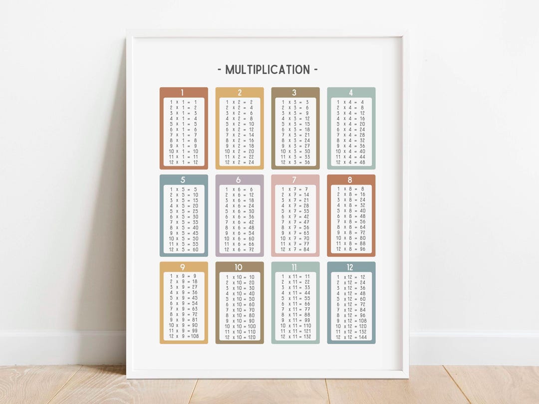 Multiplication Chart Muted Rainbow Print, Times Tables Poster ...