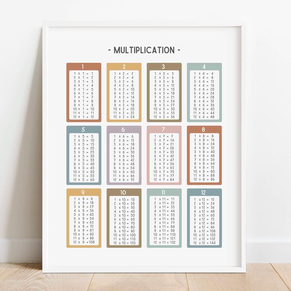 Times Tables Posters - Etsy UK