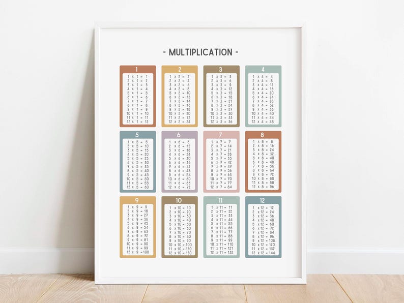 Multiplication Chart Muted Rainbow Print, Times Tables Poster ...