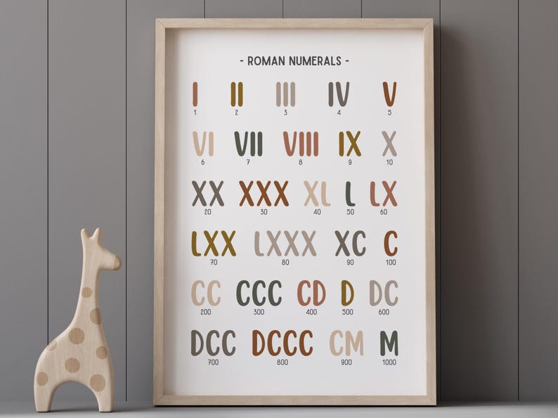 Roman Numerals Math Neutral Print, Mathematics Poster, Educational Wall ...