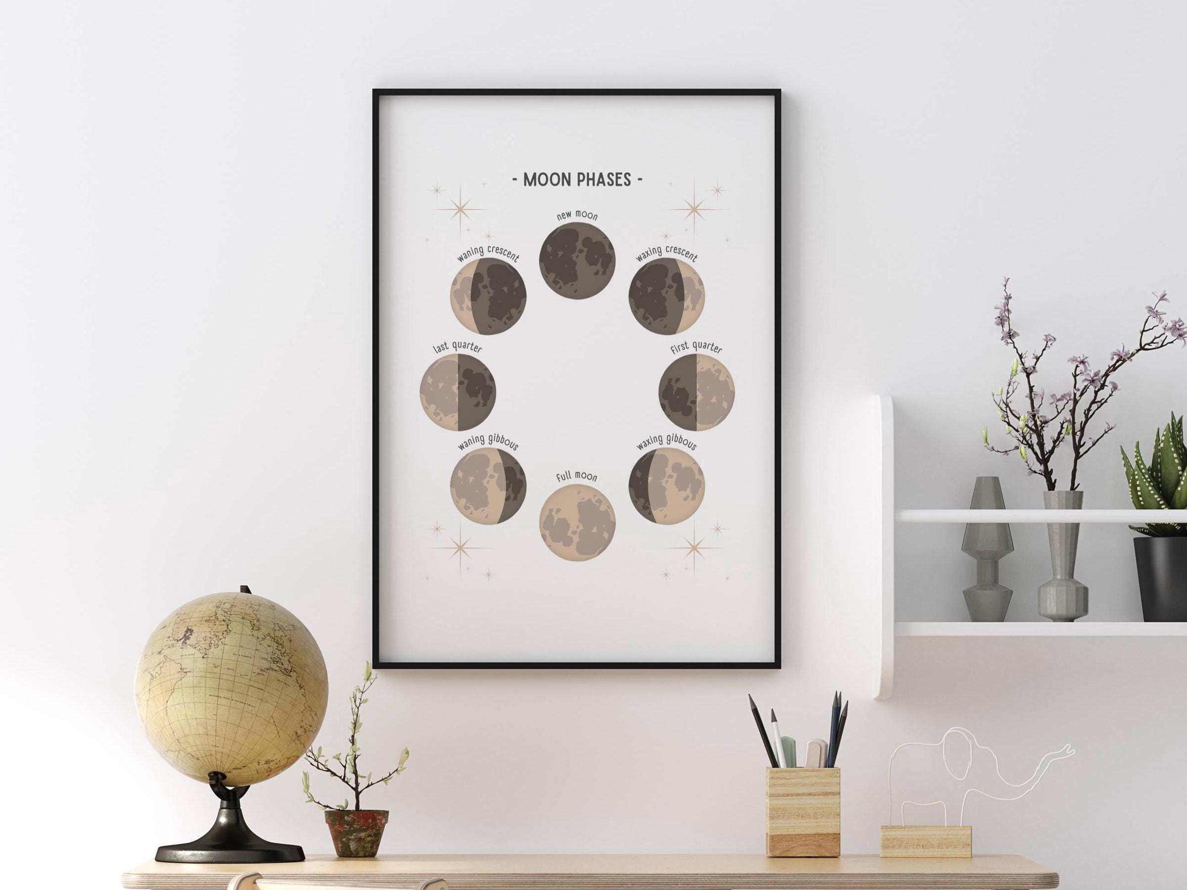 Moon Phases Neutral Space Print, Educational Wall Art, Astronomy ...